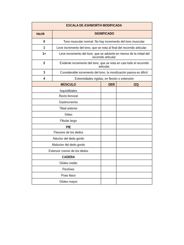 Escala de Ashworth Modificada: Evaluación | PDF