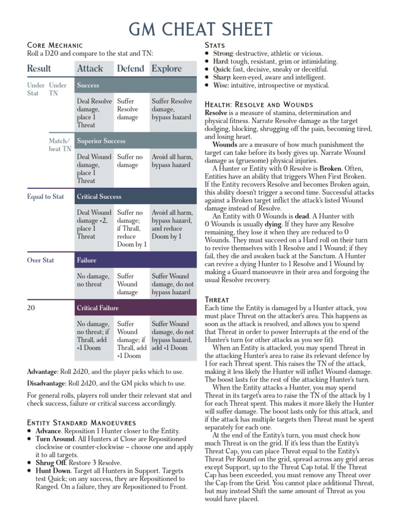 GM Cheat Sheet: Core Mechanics Guide | PDF