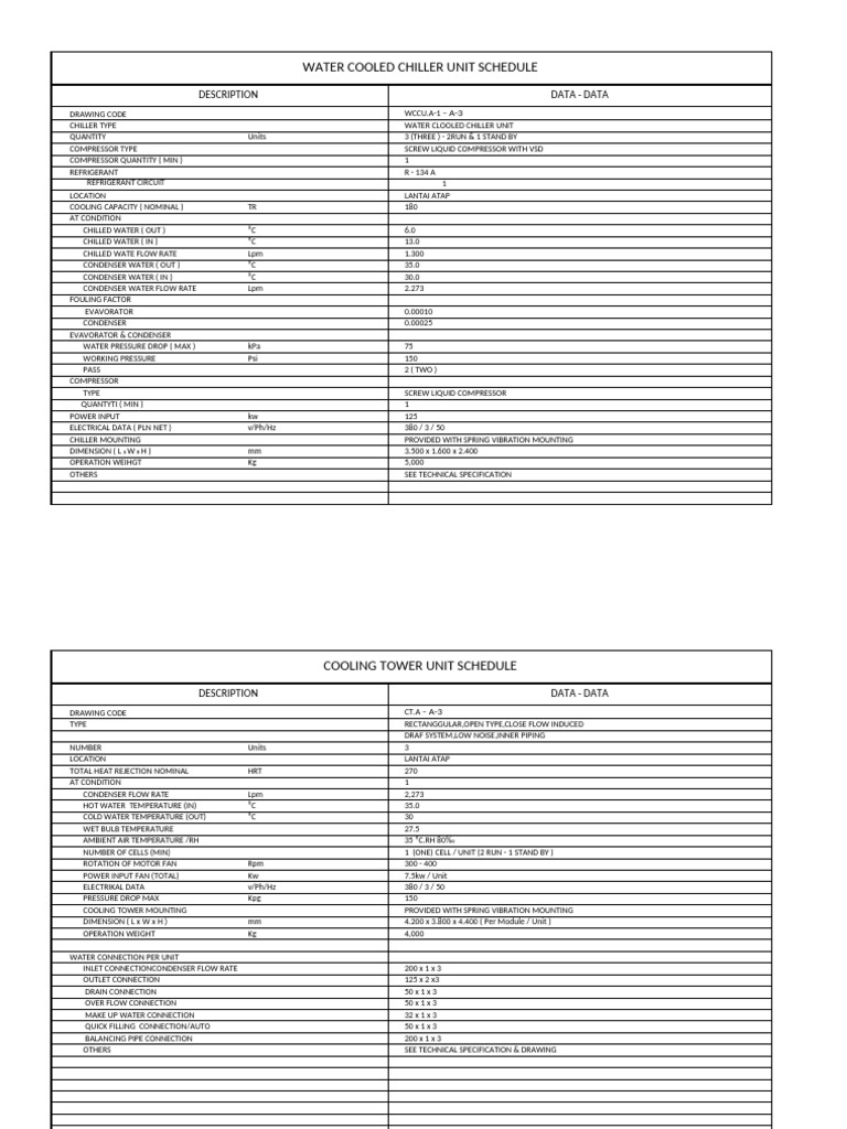 Schedule Chiller Plant 106 | PDF | Electromechanical Engineering ...