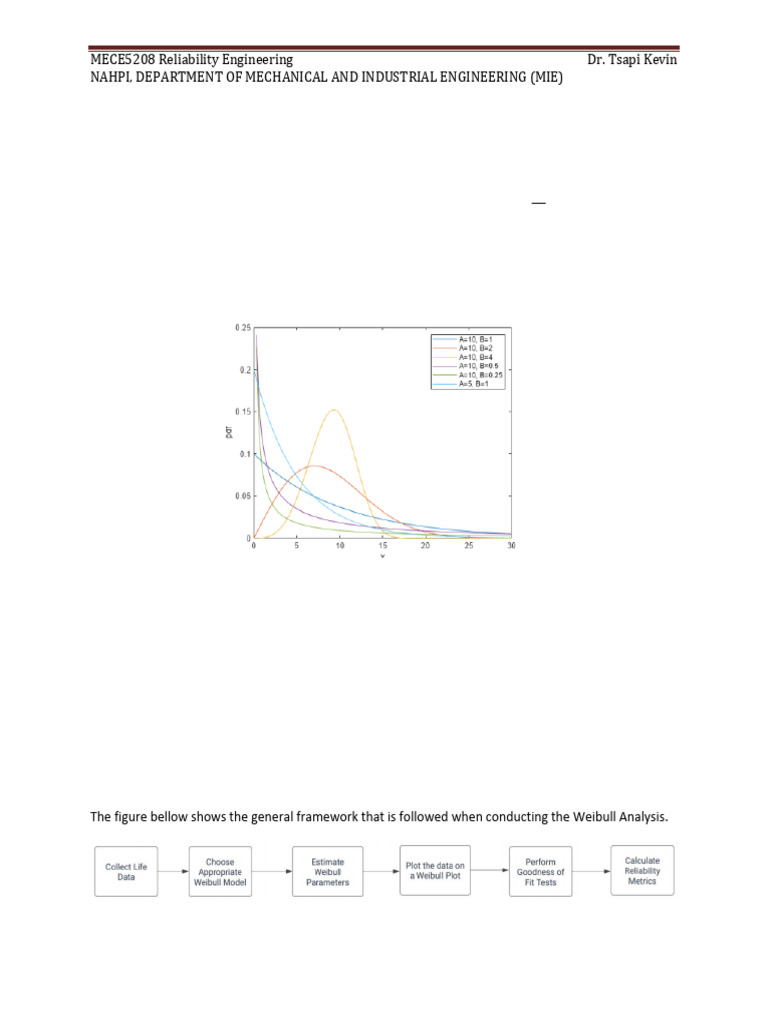 Chapter 4-Weibull Analysis in Excel - Students2025 | PDF | Reliability Engineering | Estimation ...