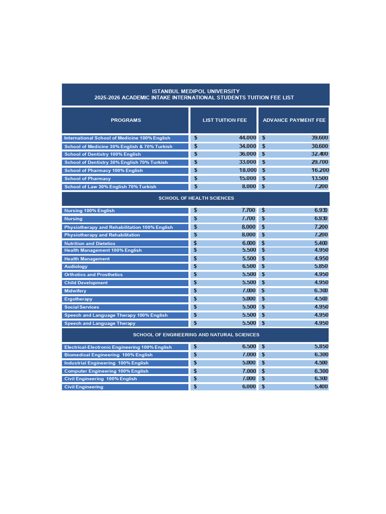 Medipol University Tuition Fees 2025-2026 | PDF | Business | Health Care