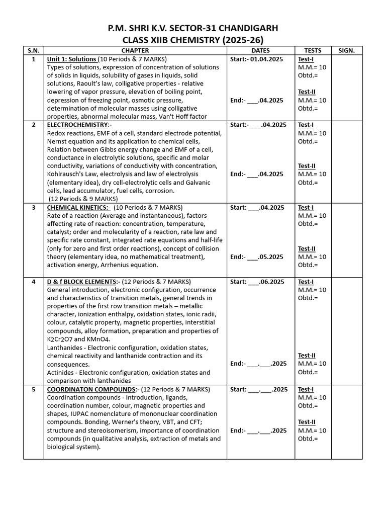 Class 12 Chemistry Syllabus 2025-26 | PDF | Aldehyde | Coordination Complex