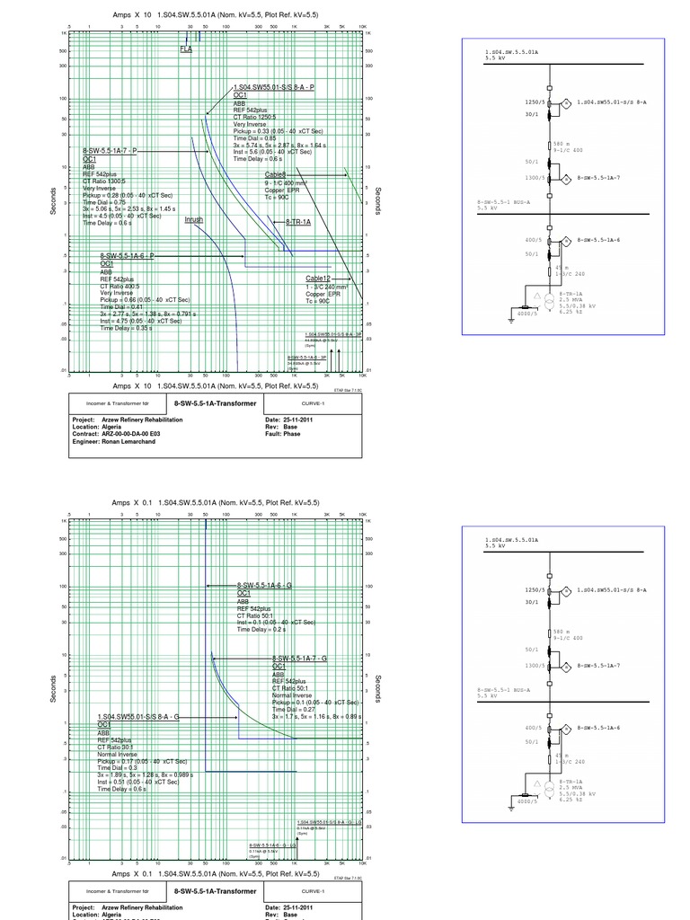 Protection Relay Coordination Curve | PDF | Electrical Engineering | Electricity