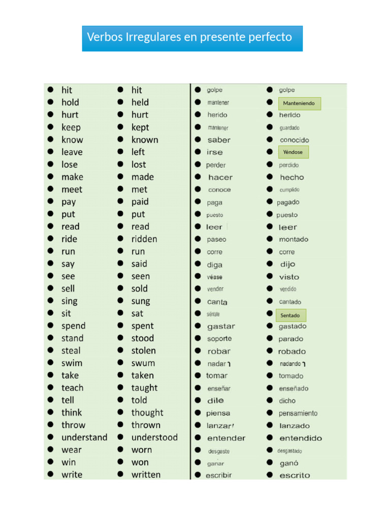 Practica Present Perfect | PDF