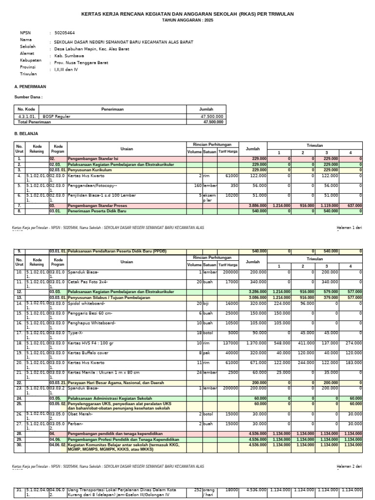 Rapbs Tri Output | PDF