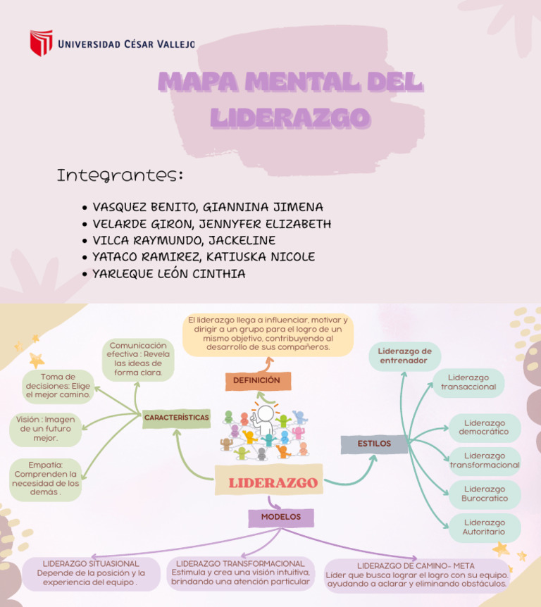 Purple Pink Illustration Mind Mapping Brainstorm | PDF | Ciencias del ...