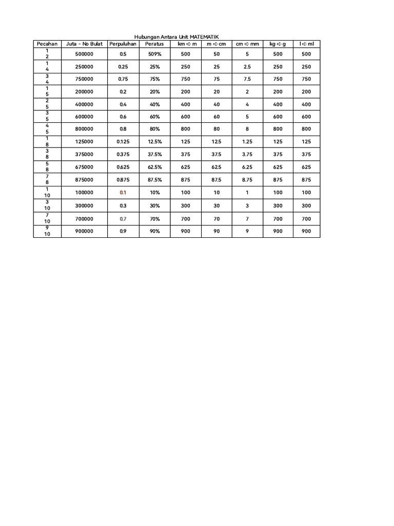 Matematik Rumus | PDF