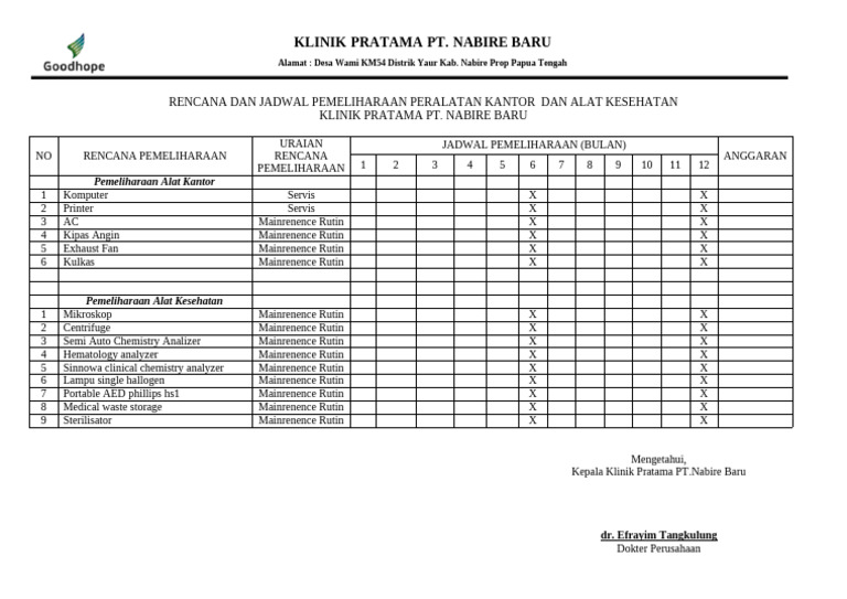 Rencana Dan Jadwal Pemeliharaan Peralatan Kantor Dan Alat Kesehatan | PDF