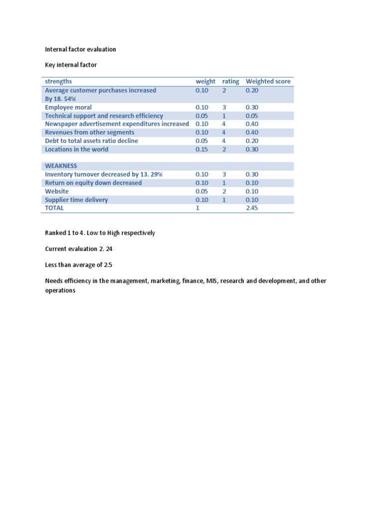Internal Factor Evaluation Key Internal Factor | PDF