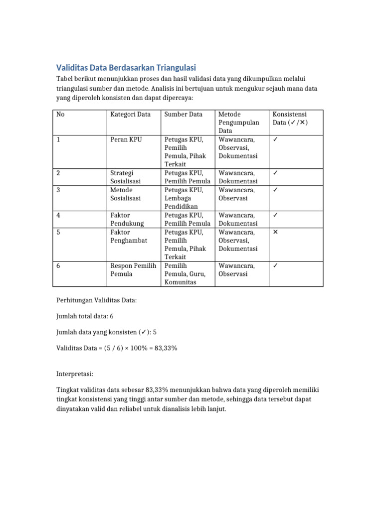 Tabel Validitas Data Triangulasi | PDF