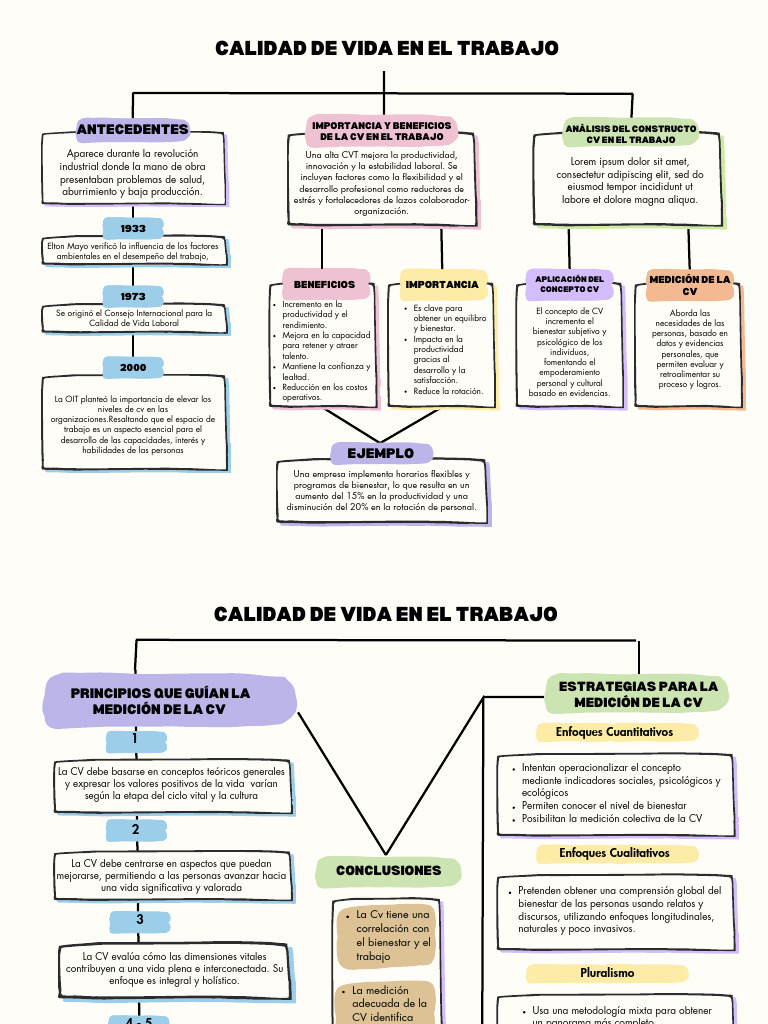 G3. Mapa - Calidad de Vida en El Trabajo | PDF | Bienestar | Calidad de vida
