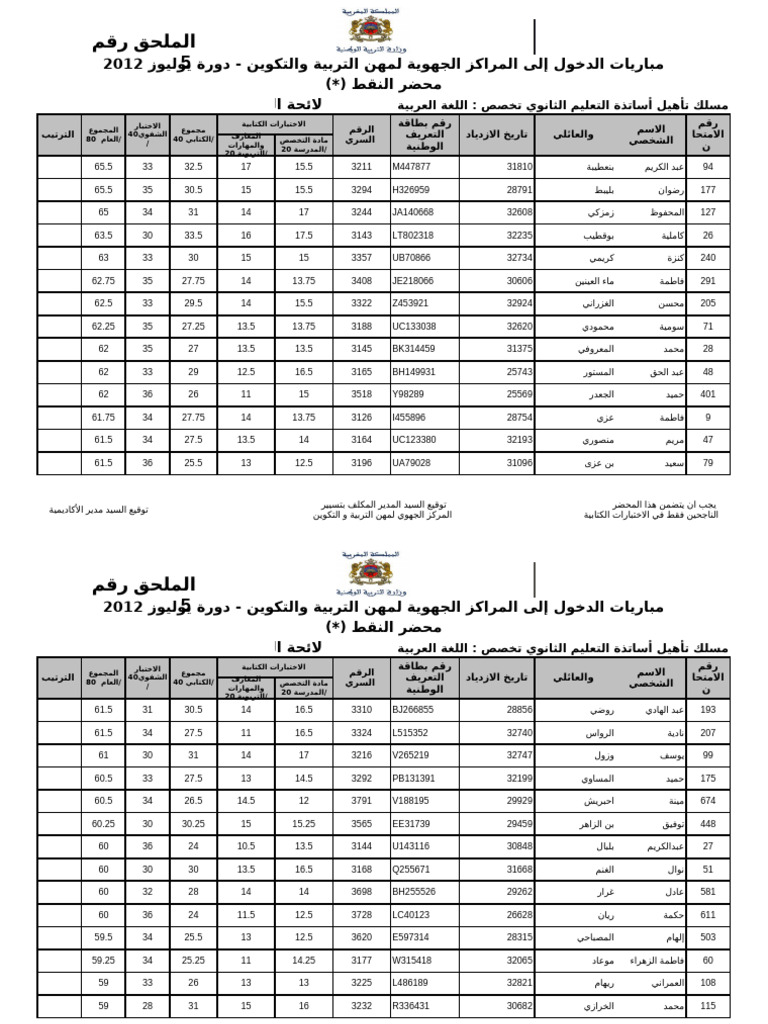 CRMEF Fes Arabe Admis | PDF