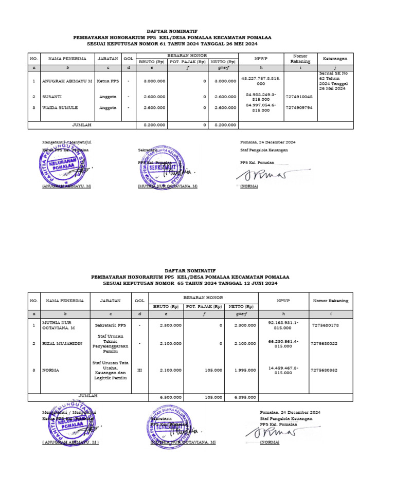 DAFTAR NOMINATIF Desember | PDF