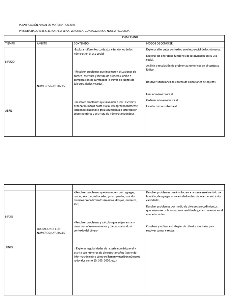 PLANIFICACIÓN ANUAL DE MATEMATICA 1° 2025 | PDF | Medición | Geometría