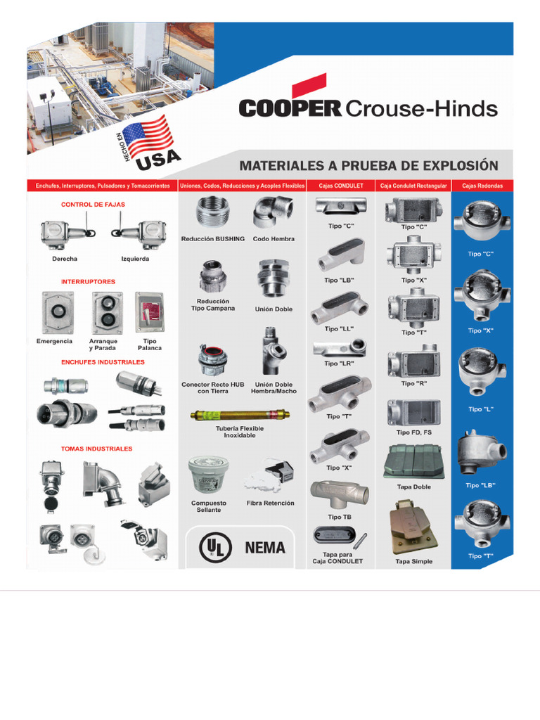 COOPER CROUSE HINDS | PDF