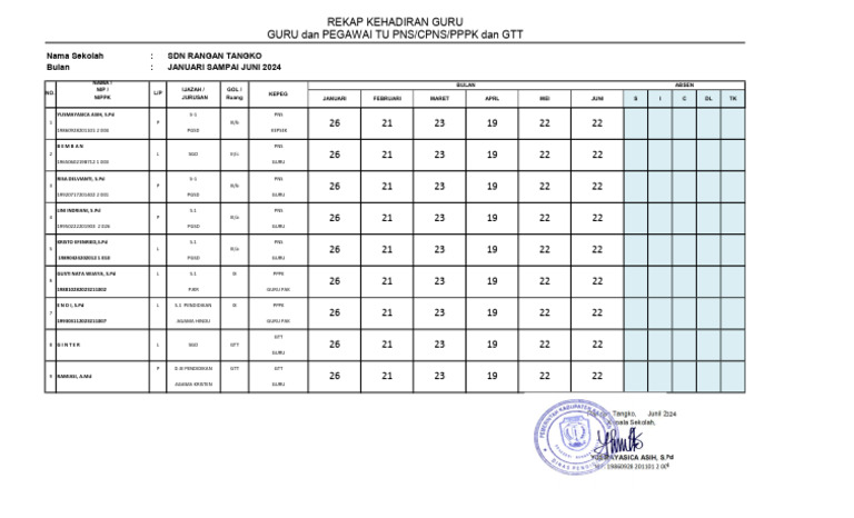 Rekap Kehadiran Guru | PDF