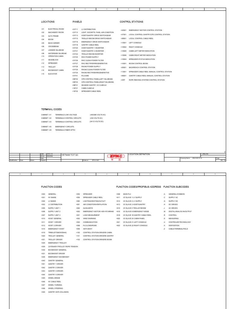STS Electrical Drawing | PDF | Power Inverter | Electronic Engineering