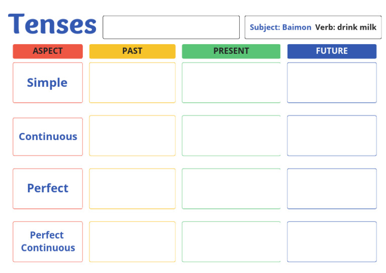 Colorful Passive Voice Matching Digital Worksheet | PDF