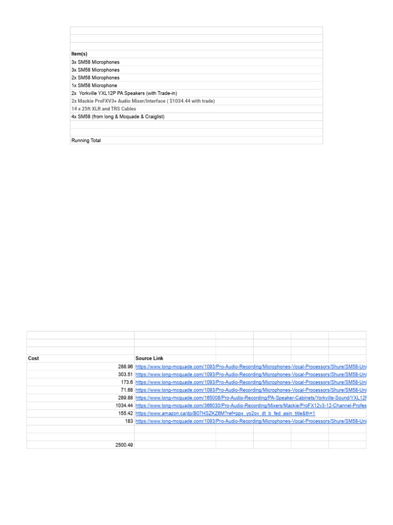 $2500 PAC Request - Sheet1 | PDF