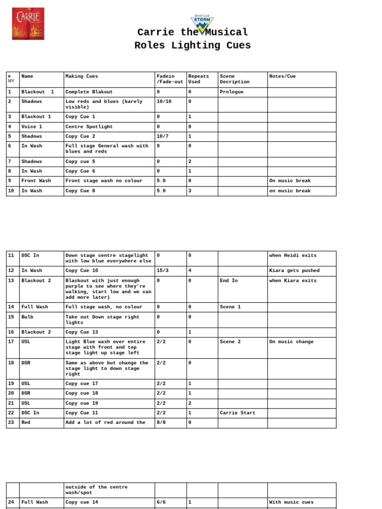 Copy of Lighting Cues 2024_2025 | PDF
