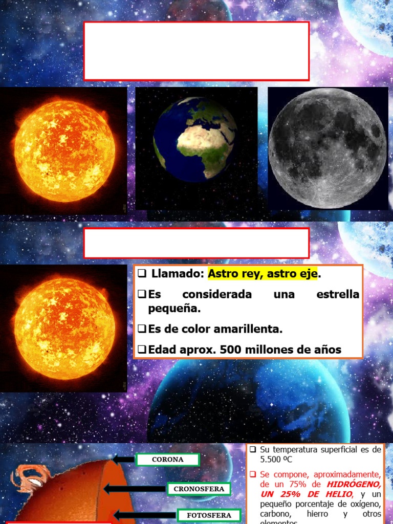 El Sol-La Tierra y La Luna - 071617 | PDF | Dom | Luna