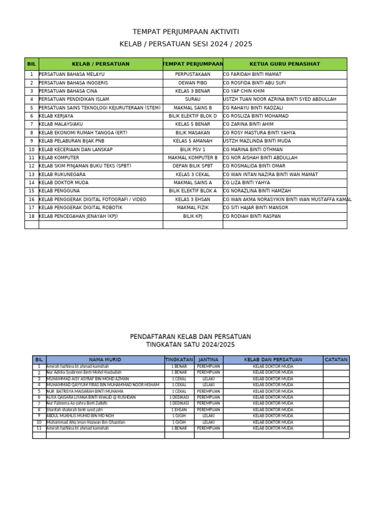 Tempat Perjumpaan Kelab Dan Persatuan 2024 | PDF