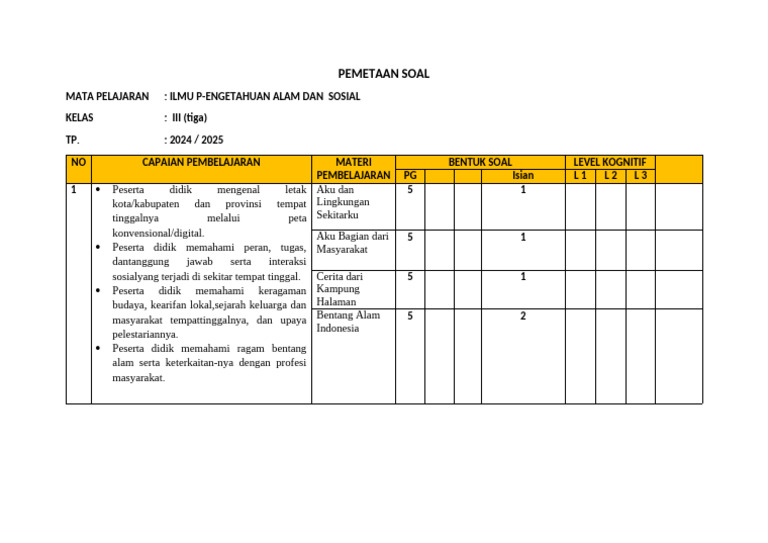 Contoh Pemetaan CP | PDF