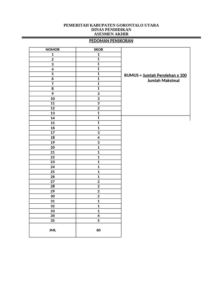 Contoh Pedoman Penskoran Asesmen | PDF