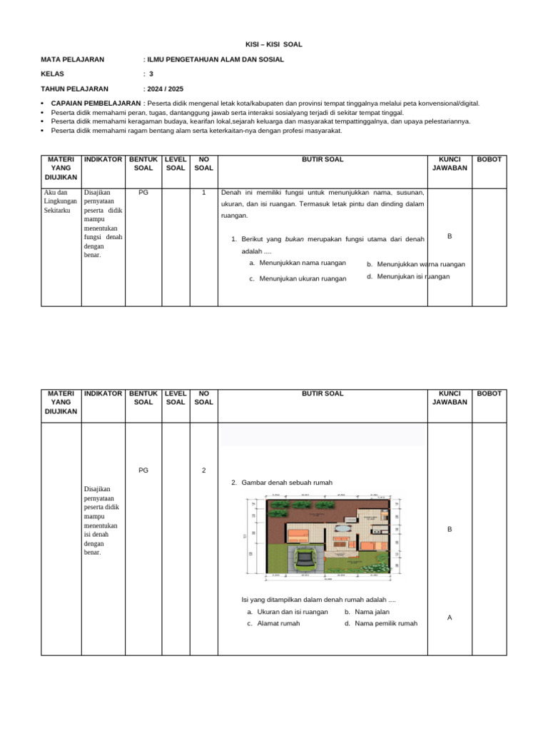 Contoh Kisi2 Ipas 2025 Ainin Iskandar | PDF
