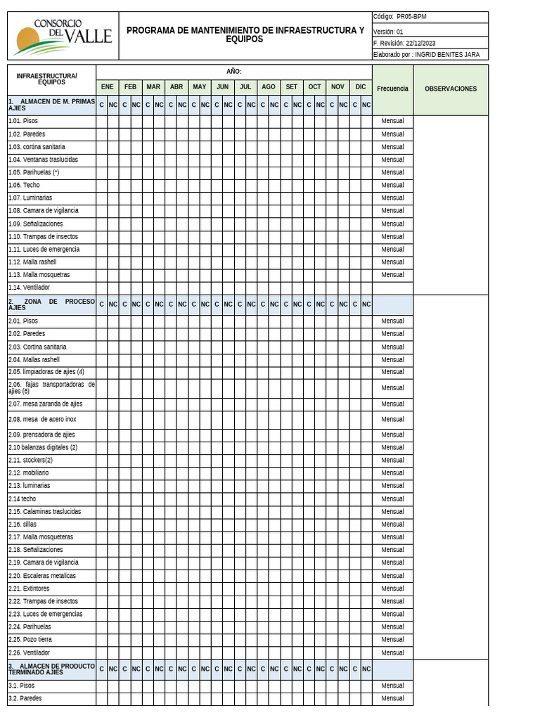 Pr05-Bpm Programa de Mantenimiento de Infraestructura y Equipo | PDF