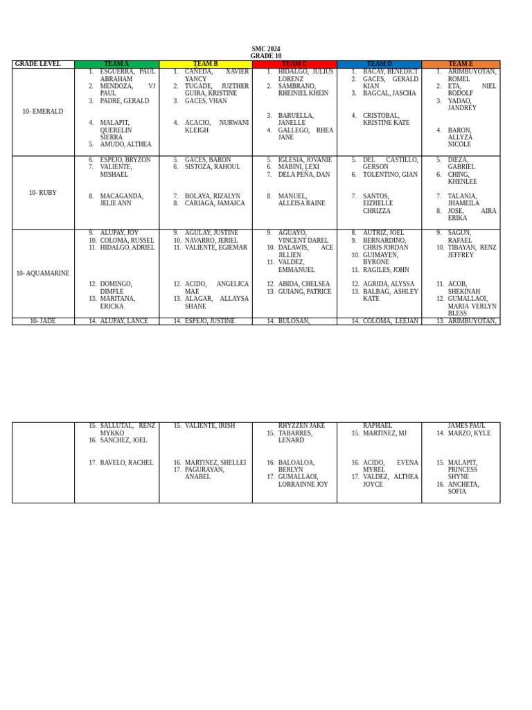 Grade 10 | PDF