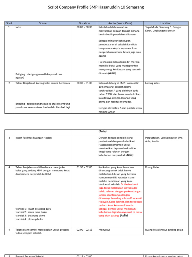 (Final) Script Company Profile SMP Hasanuddin 10 Semarang | PDF