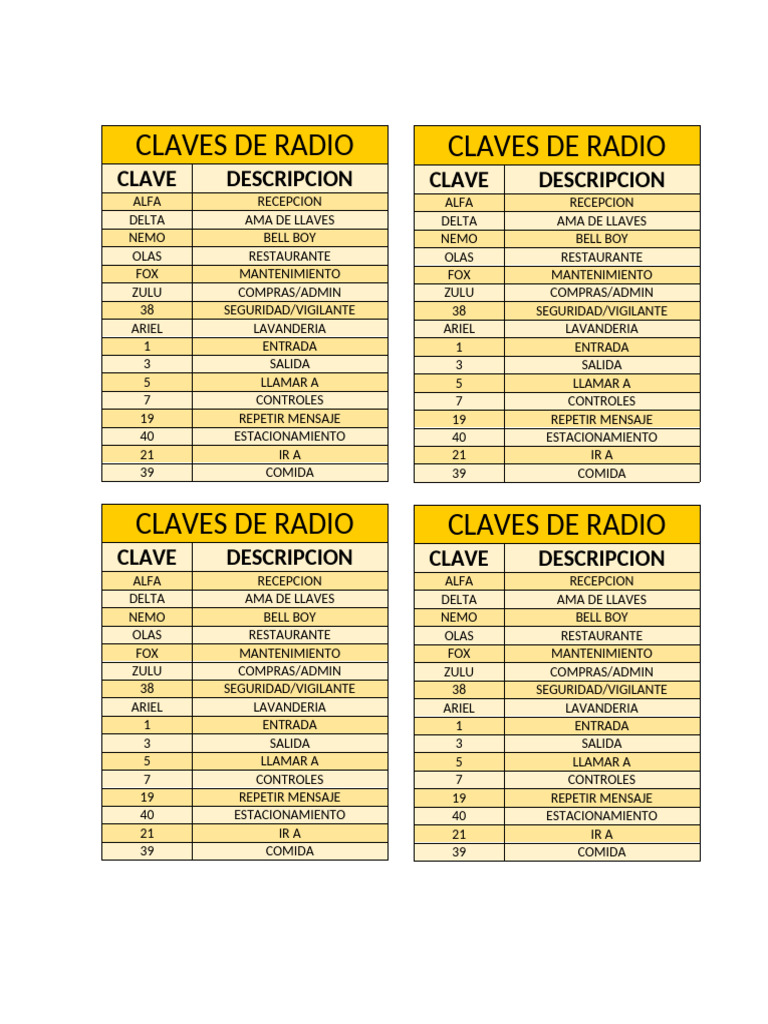 Claves de Radio para Comunicación Eficaz | PDF