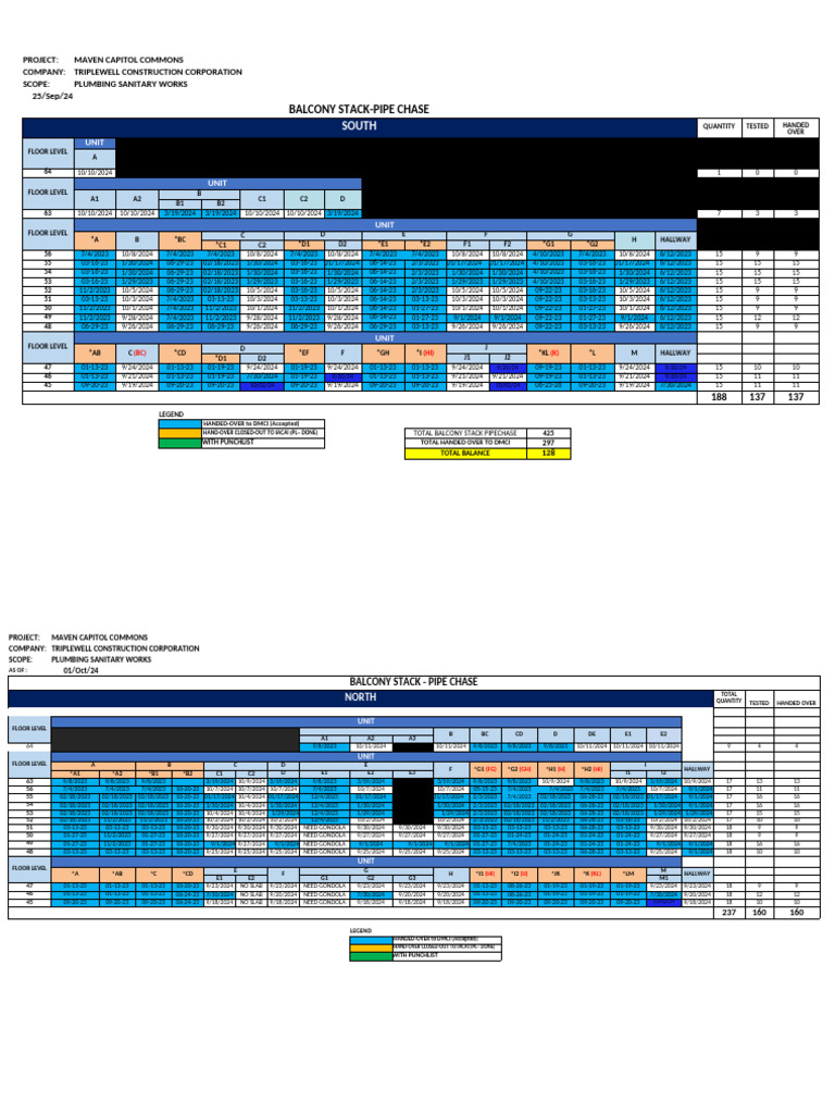 Pipe Chase Inside & Balcony Monitoring | PDF