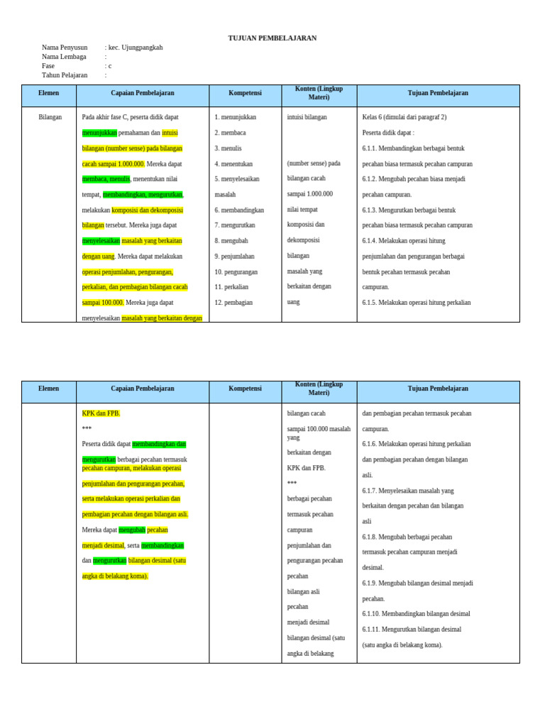 LK TP ATP Matematika C-6 U. Pangkah | PDF