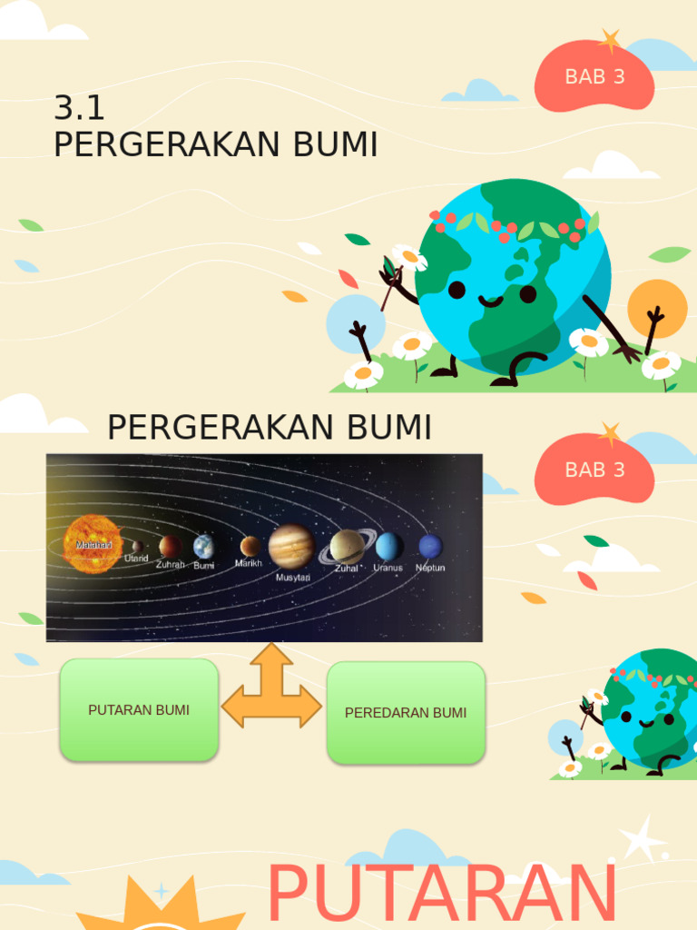 Bab 3 Putaran Bumi 2iltizam | PDF