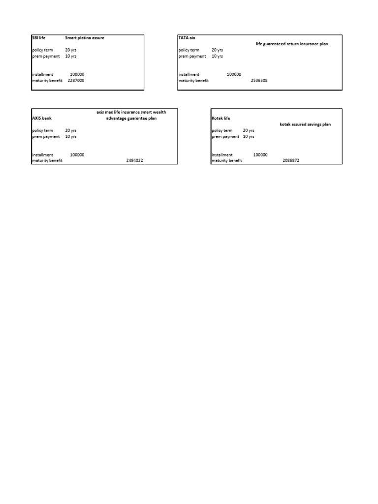 Invst Decision | PDF