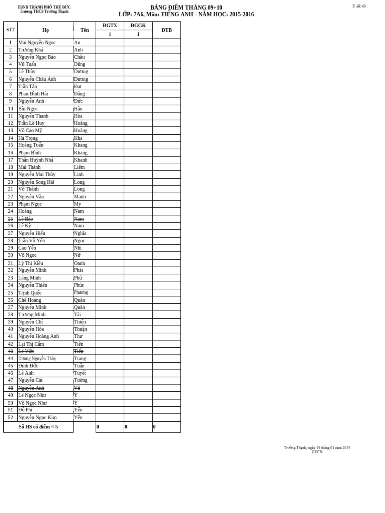 Bảng Điểm Cá Nhân 7A6 | PDF