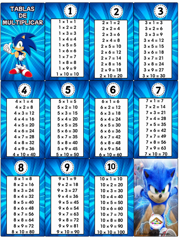 Zonic Tablas de Multiplicar | PDF
