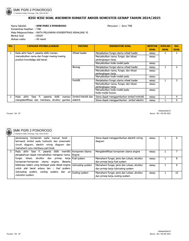 Kisi-Kisi Soal Asas Genap (Kurmer) - Mpkktab - Th. 2024-2025 - 010714 | PDF