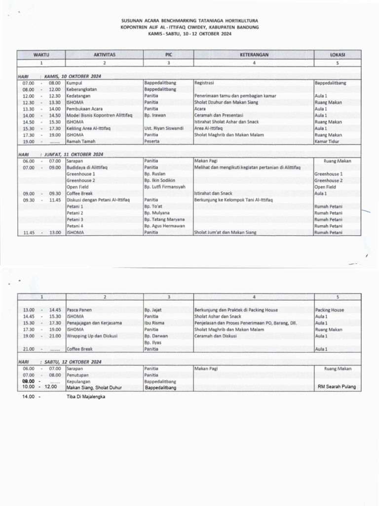 Rundown Perjalanan Bappedalitbang Majalengka | PDF