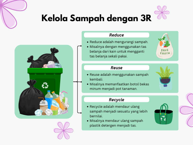Pengelolaan Sampah Dengan 3R | PDF