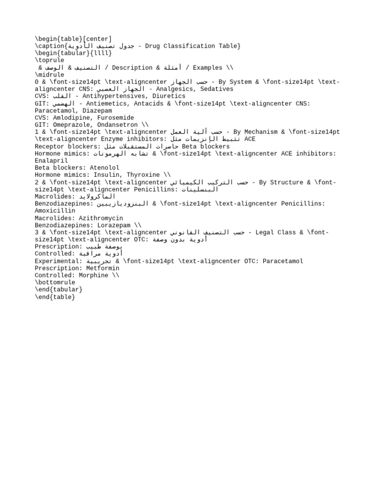 Drug Classification Book Style | PDF