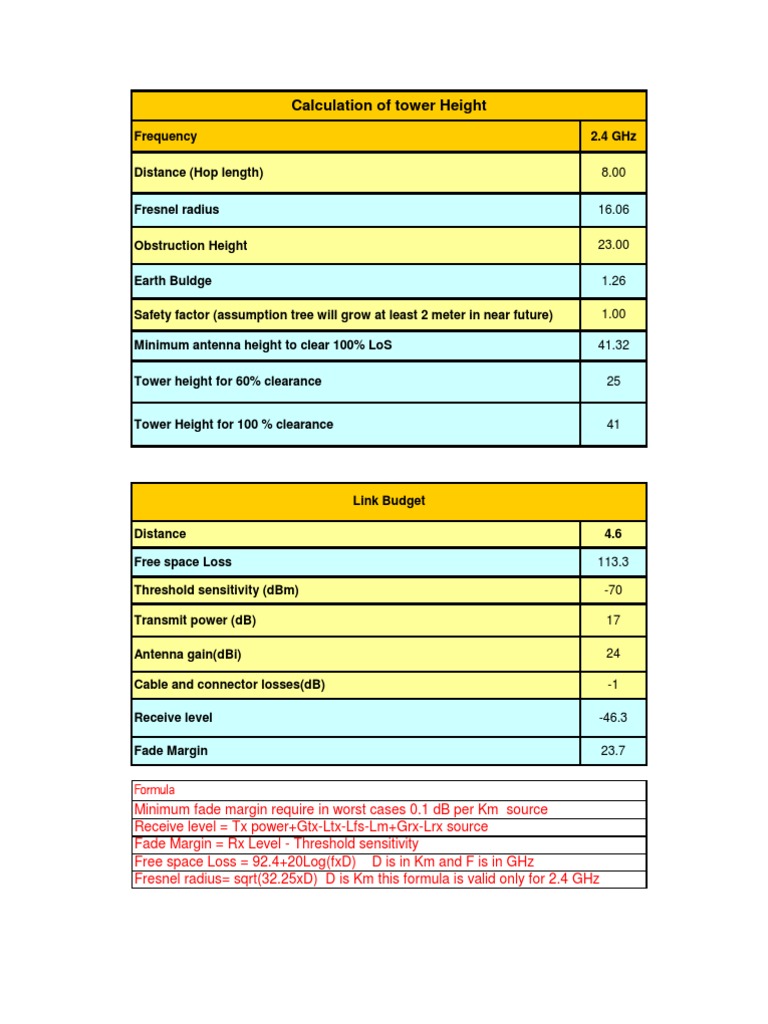Link Budget Calculator Latest (2) TND | PDF | Wi Fi | Wireless Lan