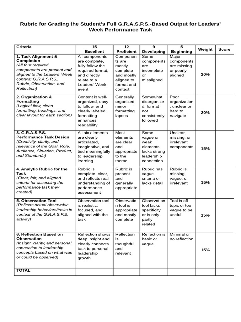 Rubric For Grading The Student | PDF | Leadership | Rubric (Academic)