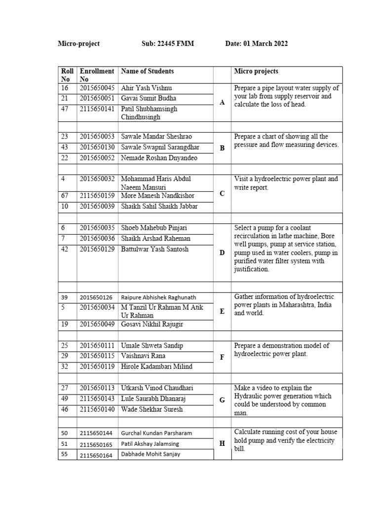 MICROPROJECT GROUP AS PER CLASS TEACHER | PDF | Hydraulic Engineering | Hydraulics
