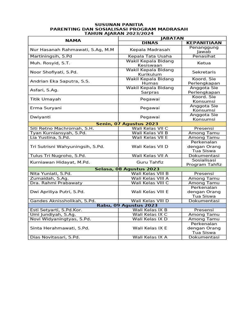 Edit - Susunan Panitia Parenting 2023 | PDF