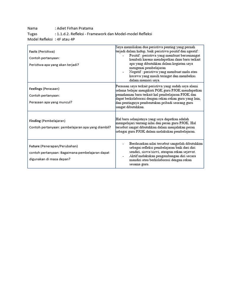 Memilih Model Refleksi Pembelajaran | PDF