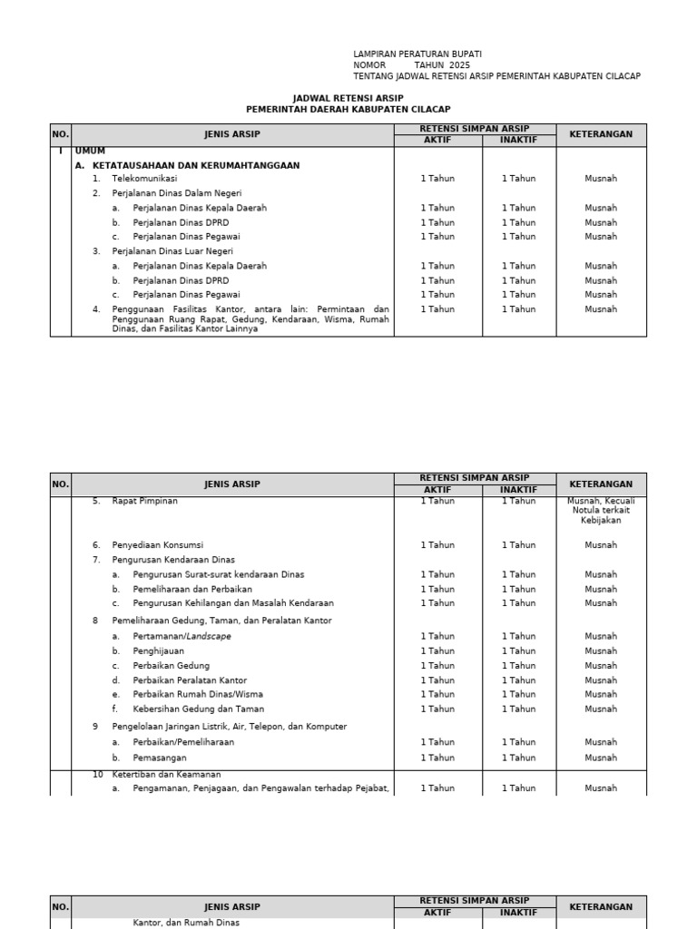 Lampiran Raperbup JRA 2025-1 | PDF