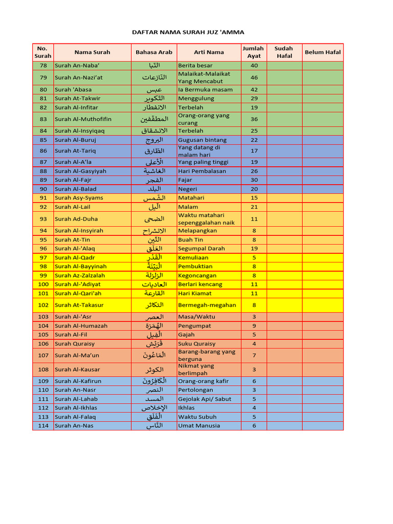 Daftar Surah Juz 'Amma Lengkap | PDF